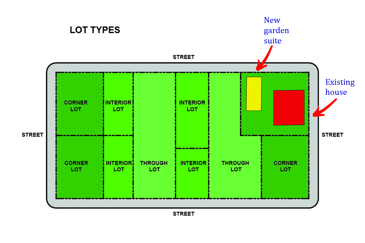 Garden suites for CORNER LOTS – Laneway Housing Advisors